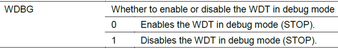 程序单独运行正常但是仿真调试不正常_library low-level interface implementation-CSDN博客