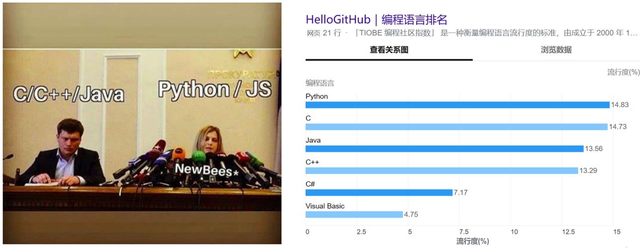 【7天Python入门系列】Day1：Windows 环境准备 - Conda 和 VS code 安装_conda wecode-CSDN博客