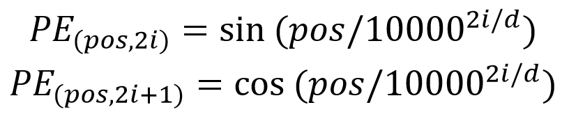 Transformer 模型详解_transformer模型qkv-CSDN博客