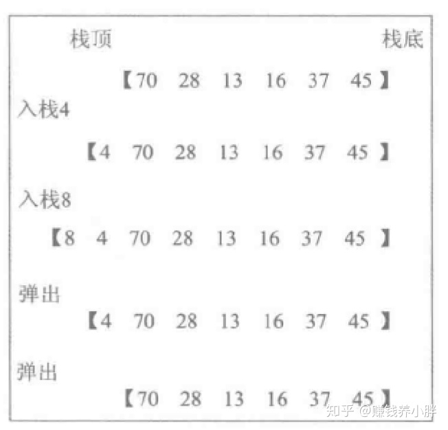 判断栈是否为空python基于列表或单链表实现栈及其简单应用 Csdn博客