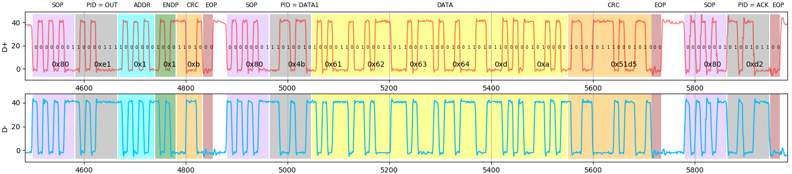 [USB波形分析] 全速USB波形数据分析(二)_usb2.0设备全速状态示波器上电分析-CSDN博客