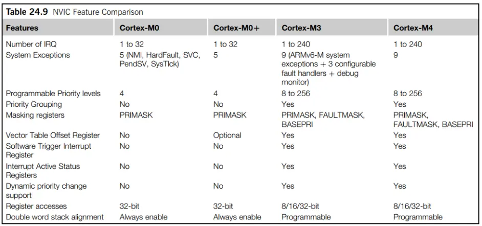 STM32 终极字节对齐解析_stm32字节对齐问题-CSDN博客