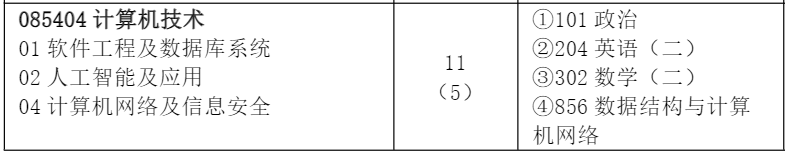 211中国石油大学(北京)，计算机考研从两门改考408！-CSDN博客