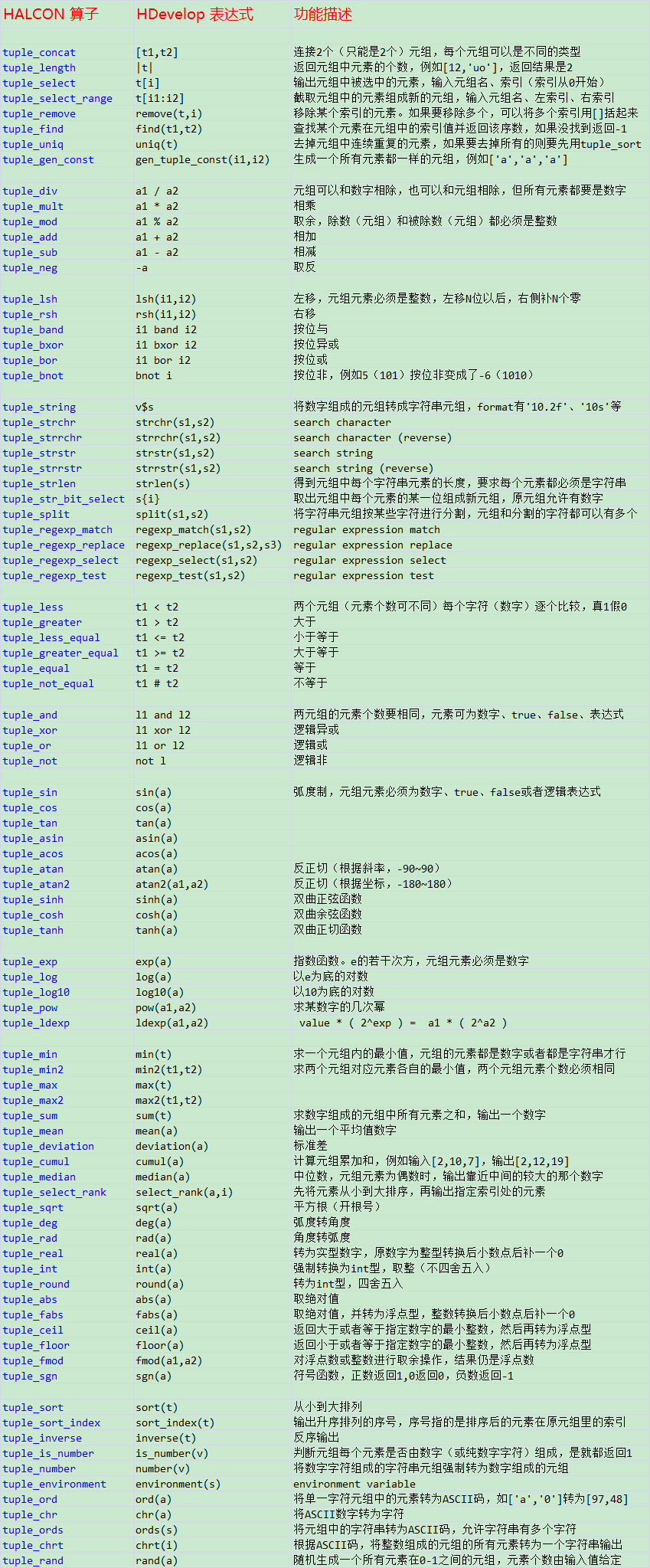 Halcon算子之tuple_gen_const和gen_tuple_const,数组矩阵的生成_tuplegenconst-CSDN博客
