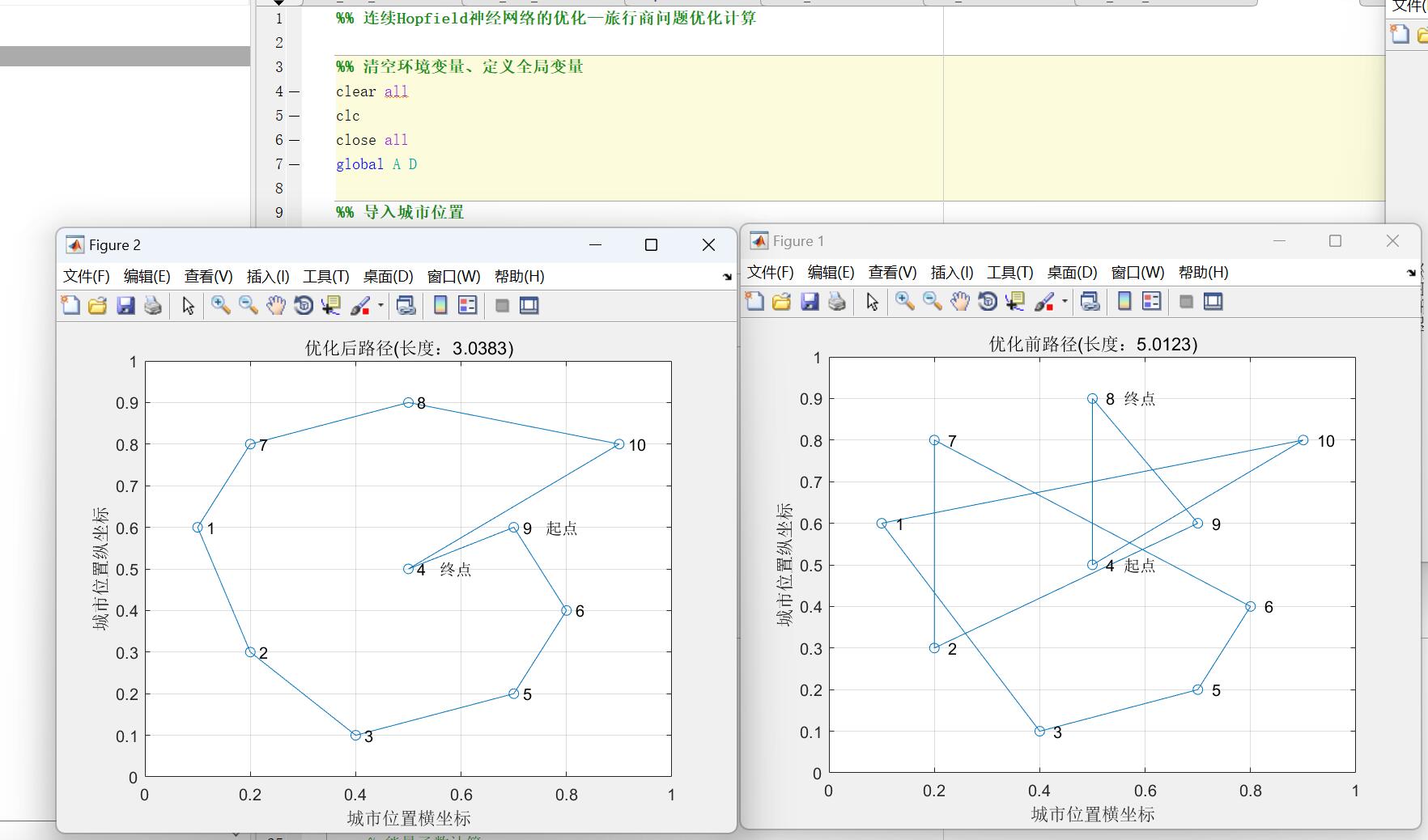 6种算法优化解决tsp问题的matlab代码ssatspacotspsatspgatspgapsotsp神经网络优化tsptsp问题matlab代码 Csdn博客 1832