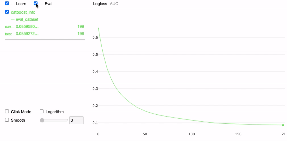这次终于彻底理解了 CatBoost 原理及应用-CSDN博客