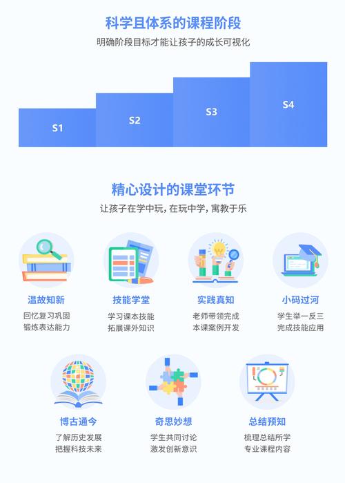 儿童学python语言能做什么python少儿编程学什么学少儿python编程 Csdn博客