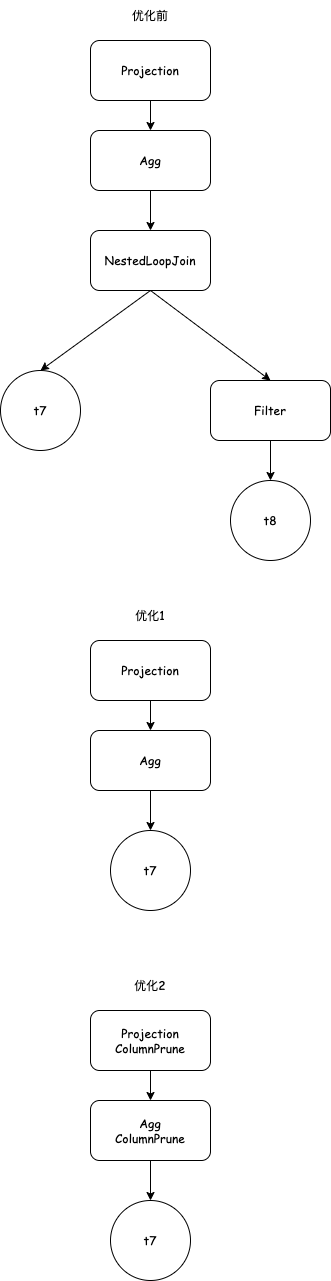 cmu 15445 p3_cmu15445 p3-CSDN博客