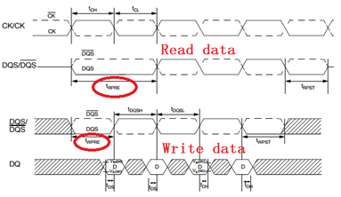 ddr读时序波形_电气信号质量测试中的读、写分离_有室之用的博客-CSDN博客