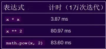 python pow和**_比较各种Python求幂方法的性能-CSDN博客