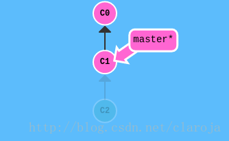 Git HEAD指针-CSDN博客