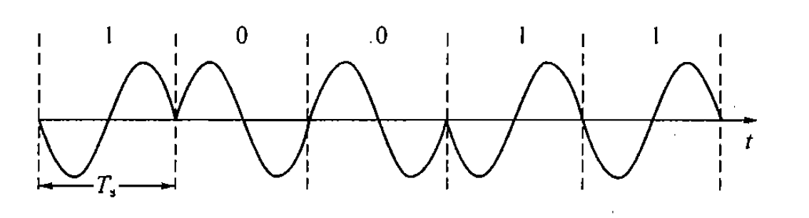 基于Matlab的2PSK信号gui界面制作_基于matlab的qpsk信号gui界面制作-CSDN博客