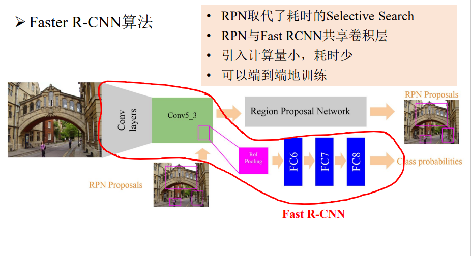 目标检测（RCNN，Fast R-CNN,Faster R-CNN）_目标候选框和交并比-CSDN博客