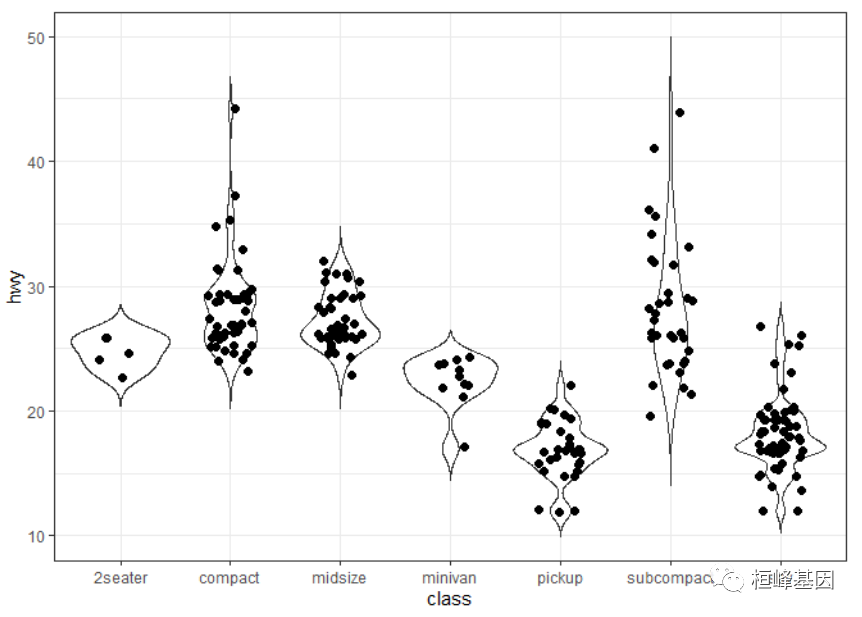 FigDraw 11. SCI 文章绘图之小提琴图 (ViolinPlot)-CSDN博客