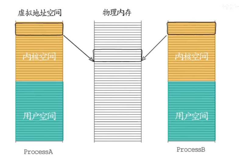 Golang之进程与线程golang 主任务和子任务 Csdn博客