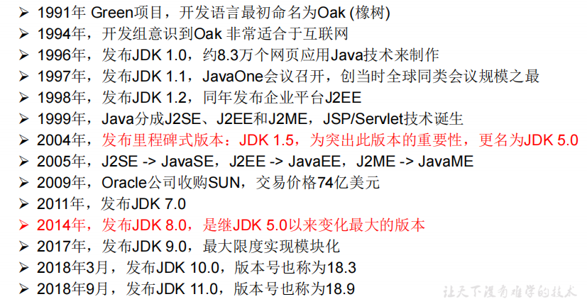 Java概述 Csdn博客