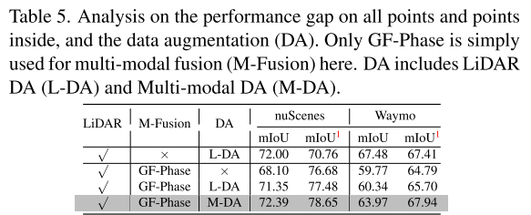 论文阅读：MSeg3D: Multi-modal 3D Semantic Segmentation for Autonomous Driving-CSDN博客