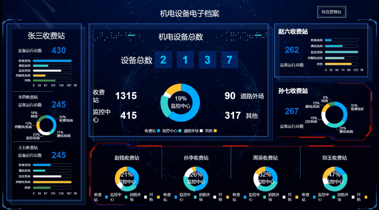 一个开源的vue大屏数据展示组件库vue大屏组件库普通网友的博客 Csdn博客