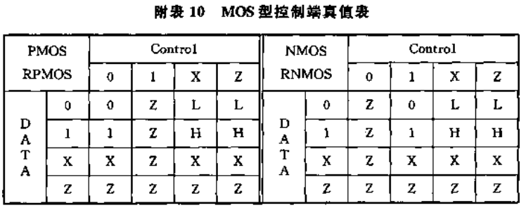 【Verilog-18】Gate门_tranif1-CSDN博客
