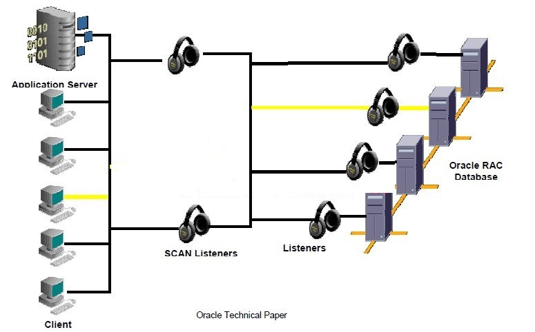 Oracle RAC环境下vip/public/private IP的区别_rac的公网私网和vip-CSDN博客
