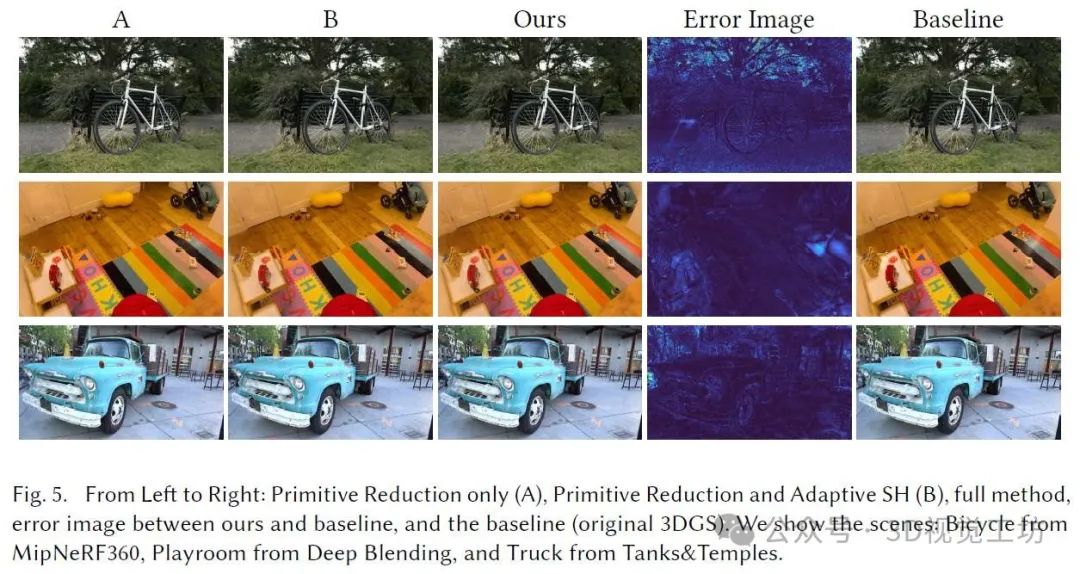 3D GS官方团队新作！29.87倍压缩！减少3DGS的内存占用-CSDN博客