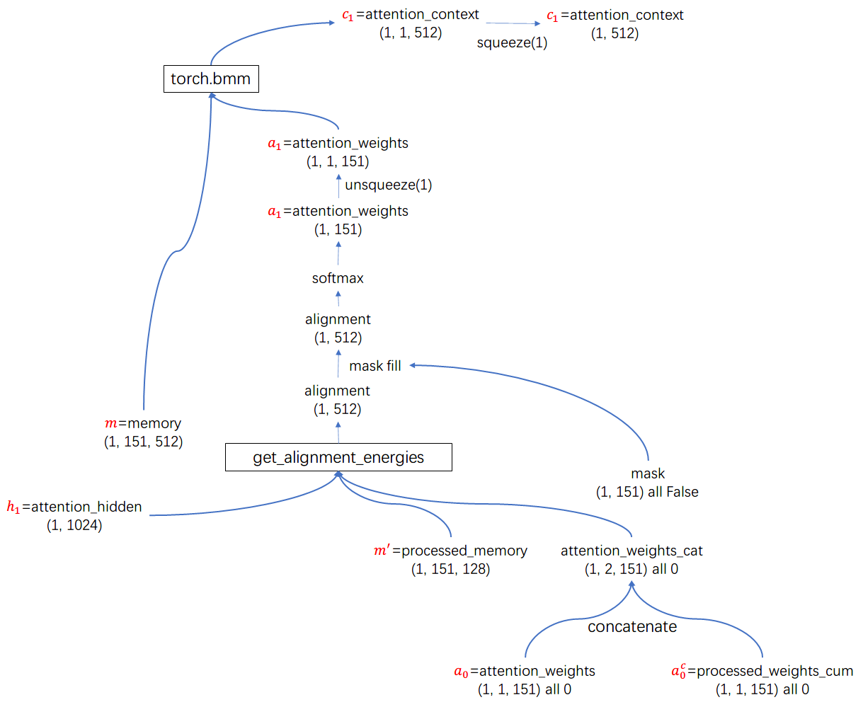 Tacotron2 模型详解-CSDN博客
