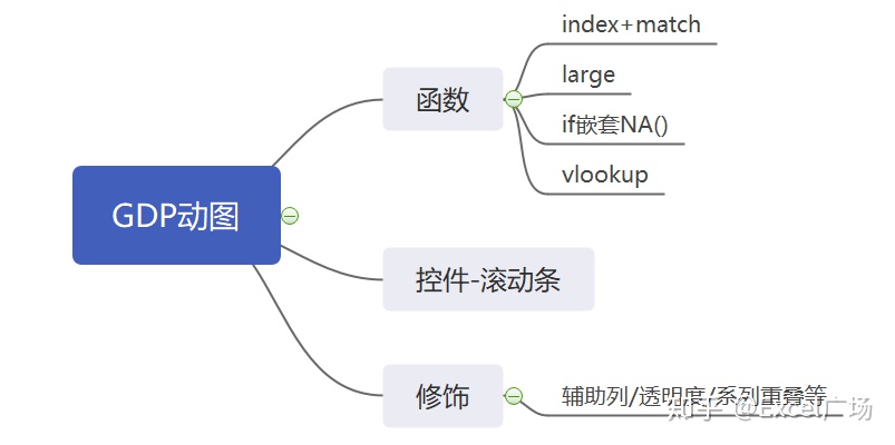 Pdfptable 动态列怎么设置宽度如何用excel做全球gdp动态图 Csdn博客