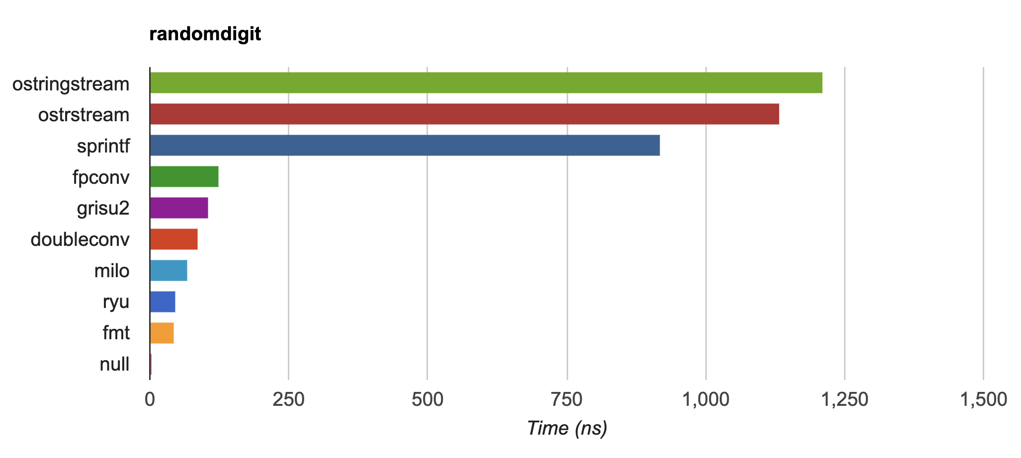 msgpack，fmtlib和RPClib库的介绍及使用-CSDN博客