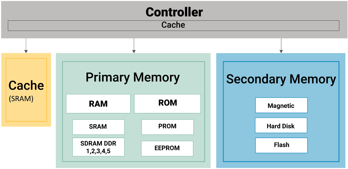 DDR 内存与 PCB 设计挑战_ddr5 电源电路-CSDN博客