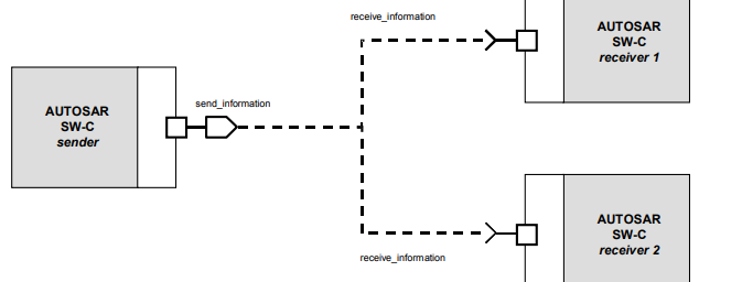 Autosar Appl介绍_app autosar-CSDN博客