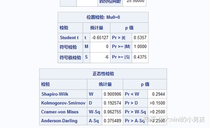 python 差值_T检验第二篇（SPSS，SAS，R，Python） 配对T检验-CSDN博客