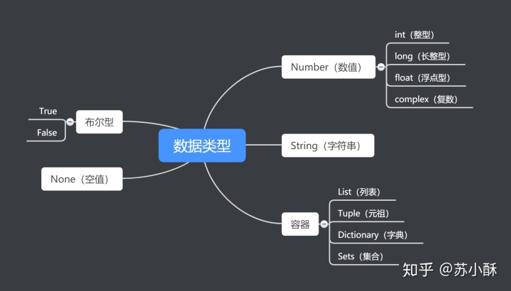 Python 队列 一次取多个python基础知识整理 Csdn博客