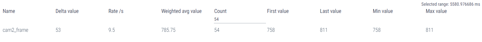 Android Camera性能分析 - 第20讲 从Trace统计预览Buffer Path各层帧率_android 如何查看系统camera的帧率-CSDN博客