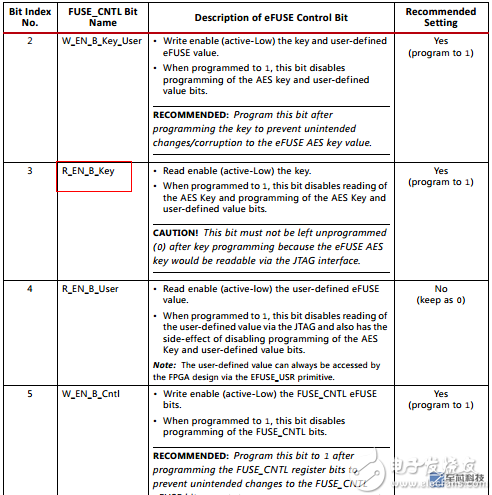 efuse 加密文件 linux,xilinx FPGA bit 文件加密_向着理想勇敢前进的博客-CSDN博客