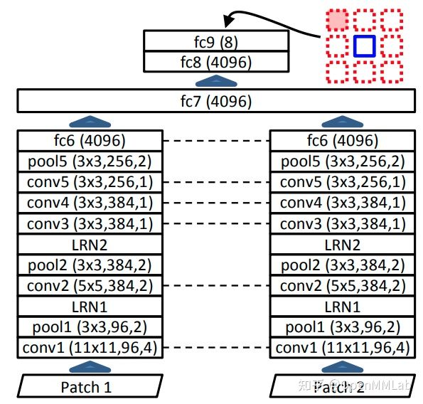 自监督学习系列（一）：基于 Pretext Task-CSDN博客