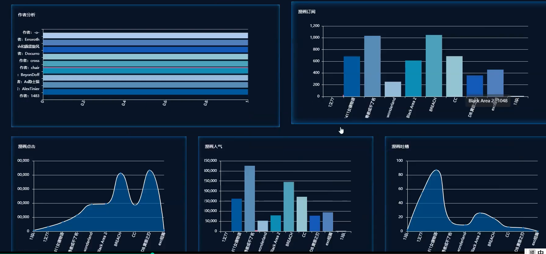 Python毕设之基于python的国漫推荐系统的设计与实现爬虫数据分析与可视化 Csdn博客