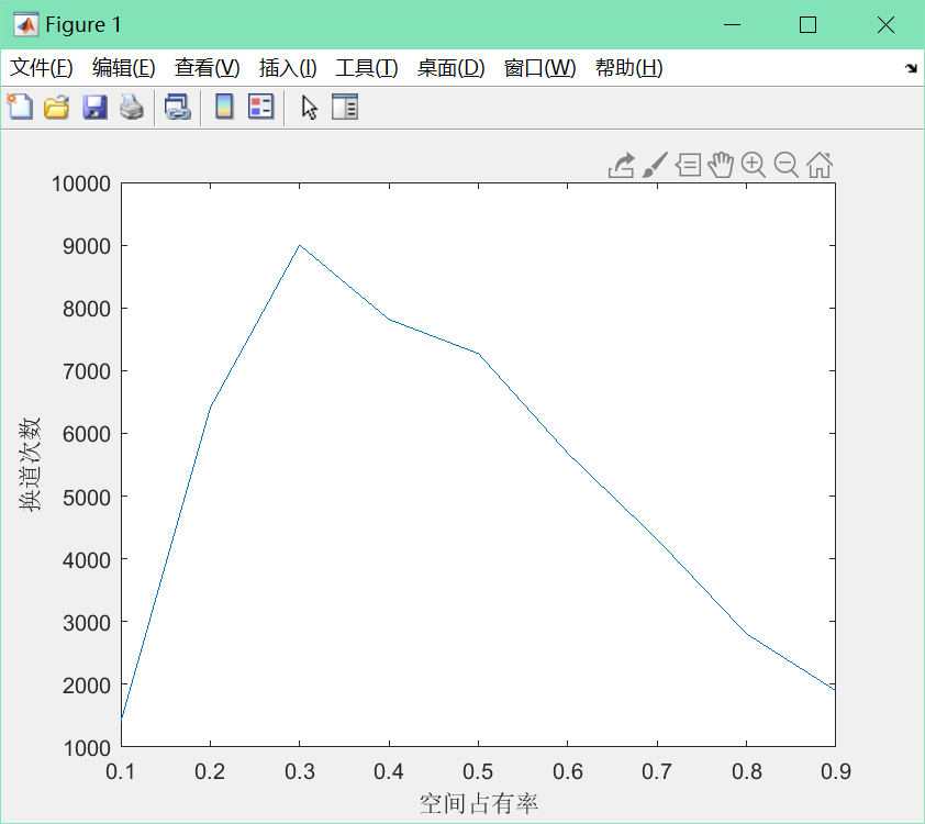 vissim跟驰模型_matlab——双车道模型及出图模板-CSDN博客