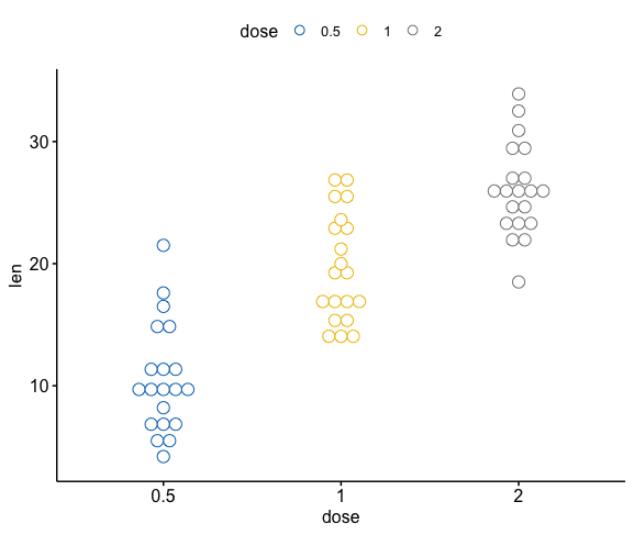 R语言 Ggplot2 多图排列 Part1ggplot2多图jason自习室的博客 Csdn博客