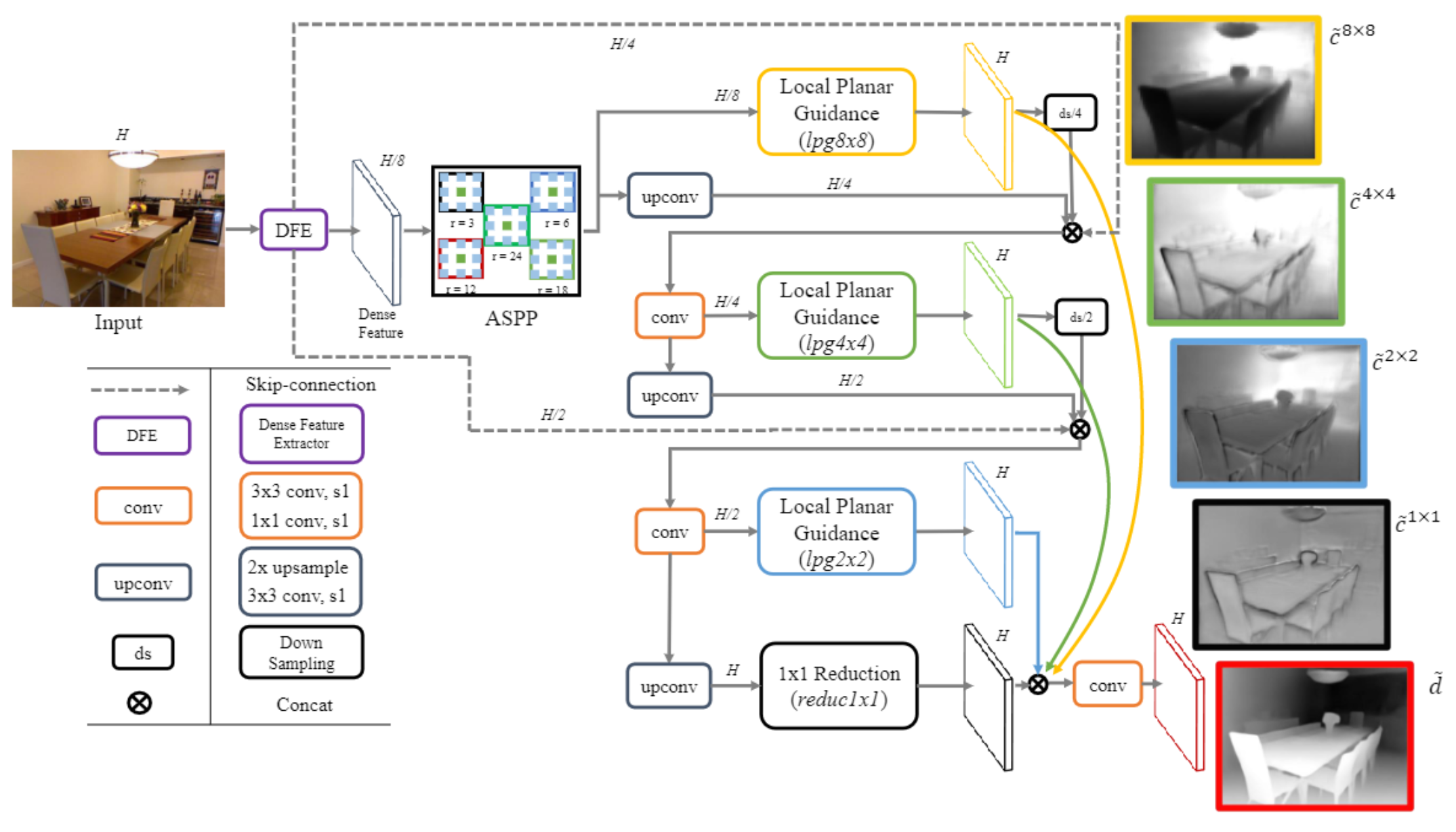 【论文解读】BTS：使用隐式约束的有监督式单目深度估计_bts深度估计-CSDN博客