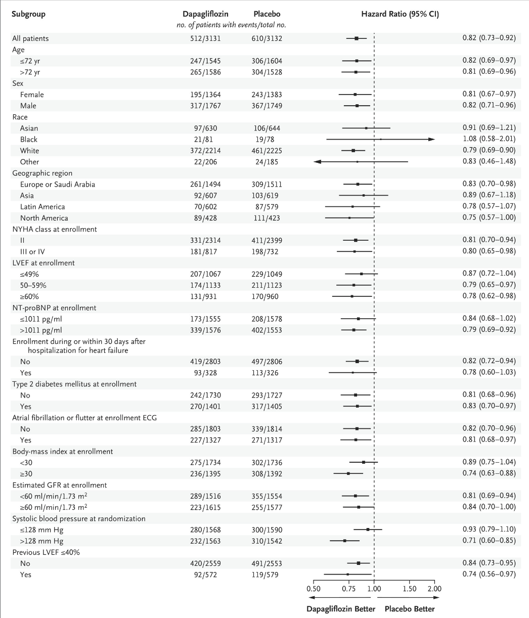 R语言亚组分析及森林图绘制_r语言亚组分析森林图-CSDN博客