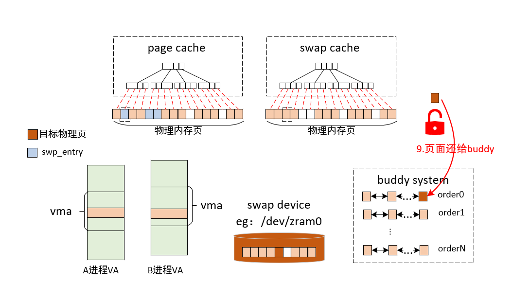 深入理解Linux内核共享内存机制- shmem&tmpfs-CSDN博客