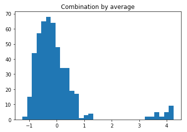 异常检测系列：Histogram-based Outlier Score_HBOS算法_hbos得到一个异常分数后-CSDN博客