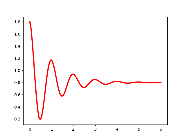 Python2023测试4_从键盘输入一组学生的成绩(空格隔开)存入列表-CSDN博客
