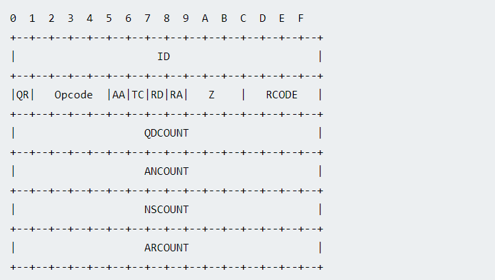 DNS基础知识以及golang实现的简单DNS服务器_golang dns解析服务-CSDN博客