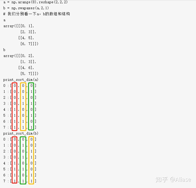 numpy创建三维空数组_numpy的rollaxis和swapaxes全面解析-CSDN博客