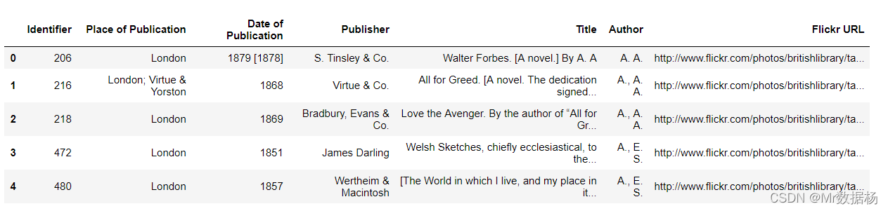 详解python利用pandas和 Numpy 库来进行数据清洗numpy数据清洗 Csdn博客