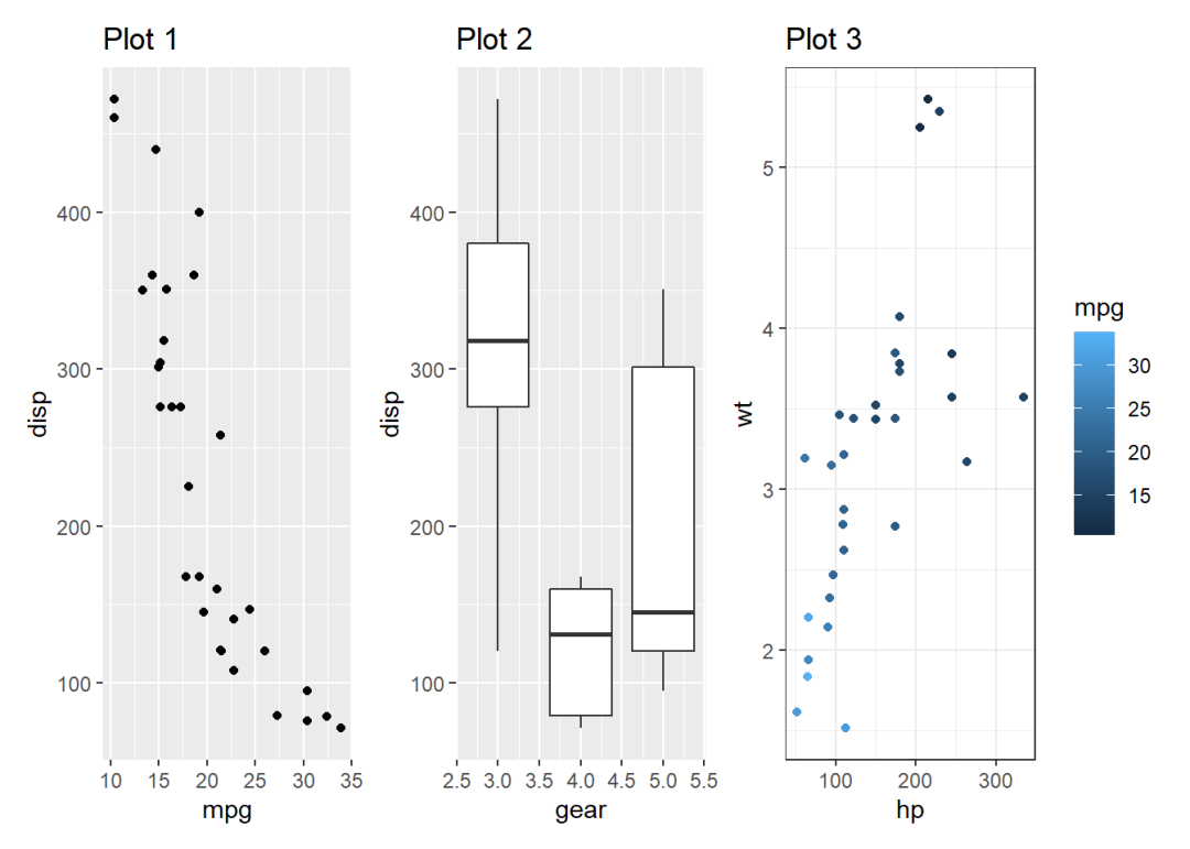 R语言 plot swimmer_如何用patchwork拼R语言大部分类型出图和图片_仇小佳的博客-CSDN博客