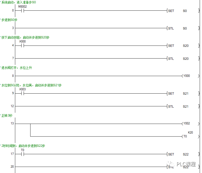 指令详解 三菱plc_【三菱PLC指令教程】步进指令STL和RET(单序列状态转移图编程)..._孫志貴的博客-CSDN博客