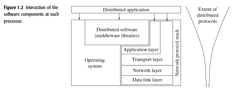 【分布式计算：原理、算法和系统】第一章引言_fine-grained parallelism-CSDN博客