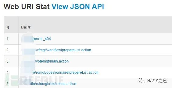 Xray捡洞中的高频漏洞_poc-yaml-go-pprof-leak-CSDN博客